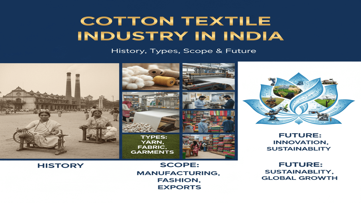 Cotton Textile Industry In India 2026: भारताच्या अर्थव्यवस्थेचा ...
