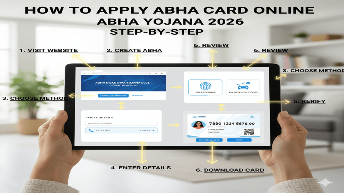 Apply ABHA Card Online Step By Step 2026: आभा कार्ड ऑनलाइन कैसे बनाएं ...